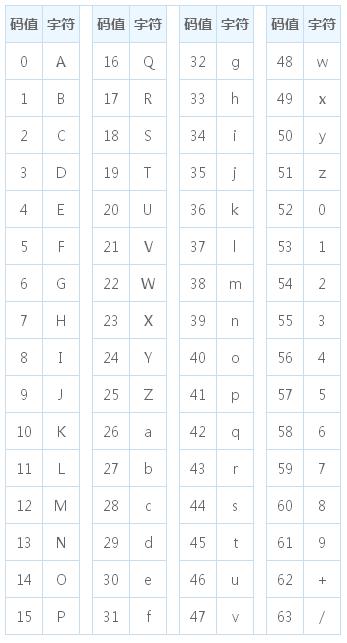 Base64编码介绍 Base64编码工具 Java编码解码base64 加解密 蜗牛大锅的博客